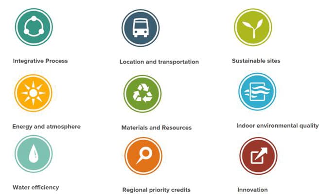 Uptown Sustainability | LEED Certified Sustainable Buildings in Dubai